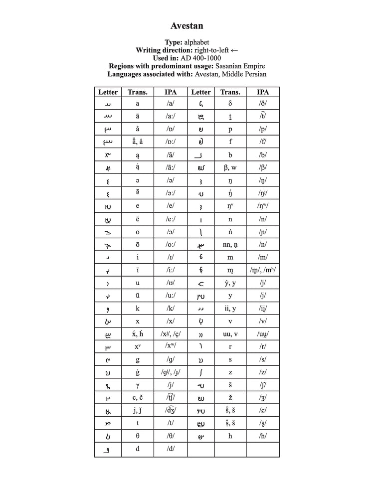 Avestan Script #4/100: A Journey Through 100 Writing Systems of the Wo ...