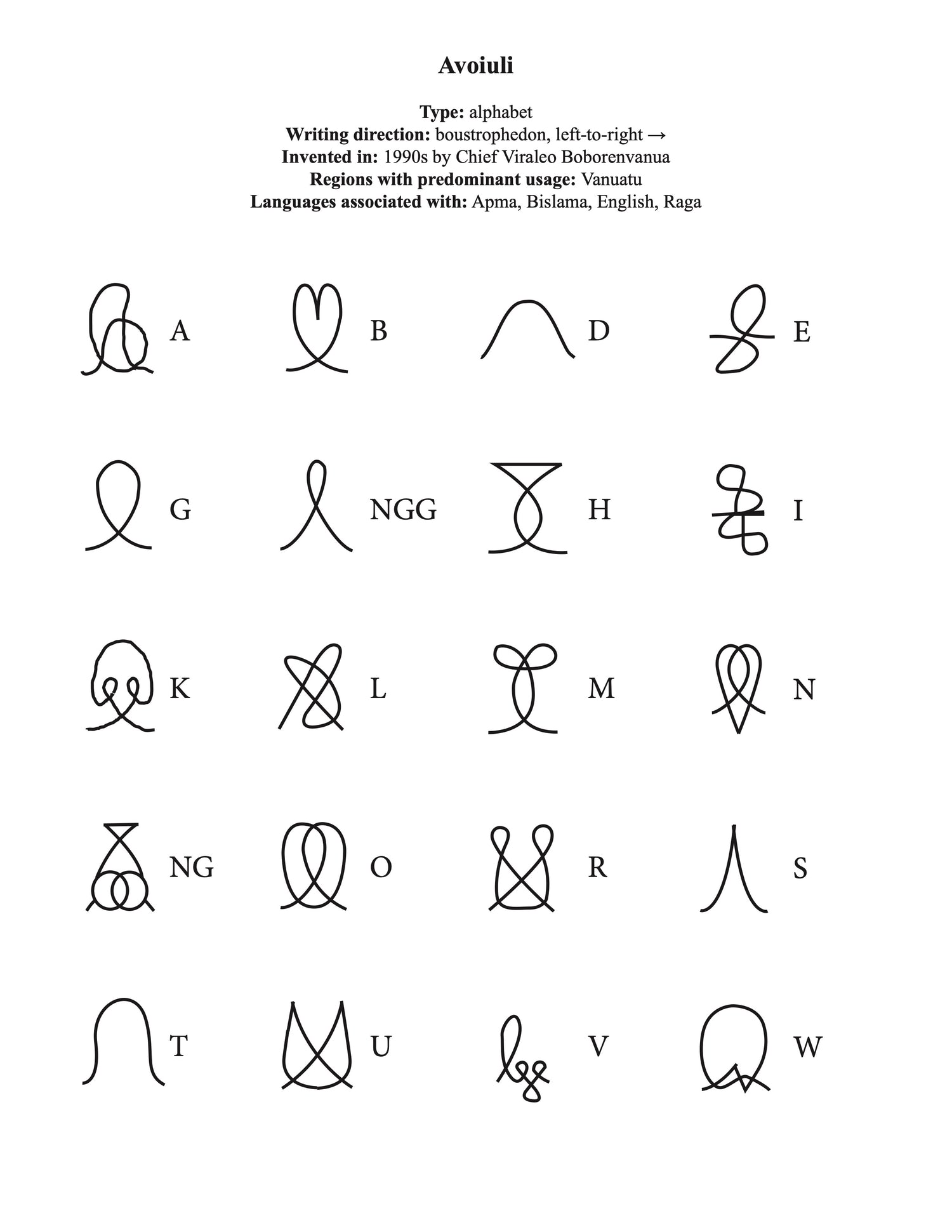Avoiuli Script #5/100: A Journey Through 100 Writing Systems of the Wo ...