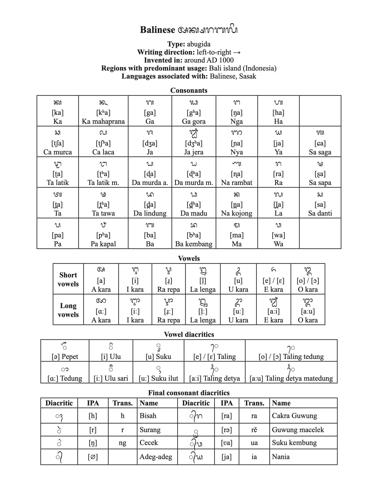 Balinese Script #6/100: A Journey Through 100 Writing Systems of the W ...