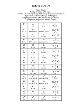 Baybayin Script #9/100: A Journey Through 100 Writing Systems of the W ...