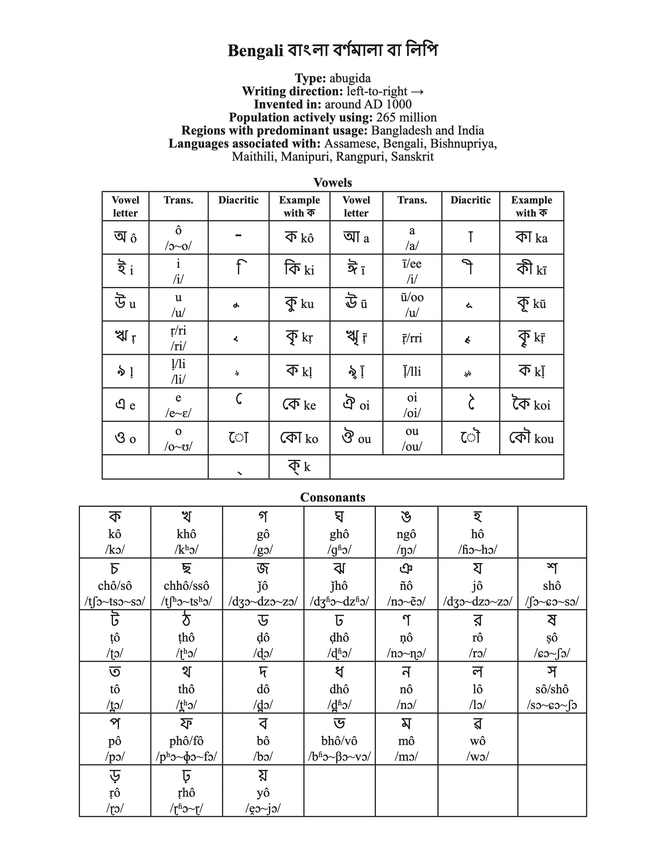 Bengali Script #10/100: A Journey Through 100 Writing Systems of the W ...