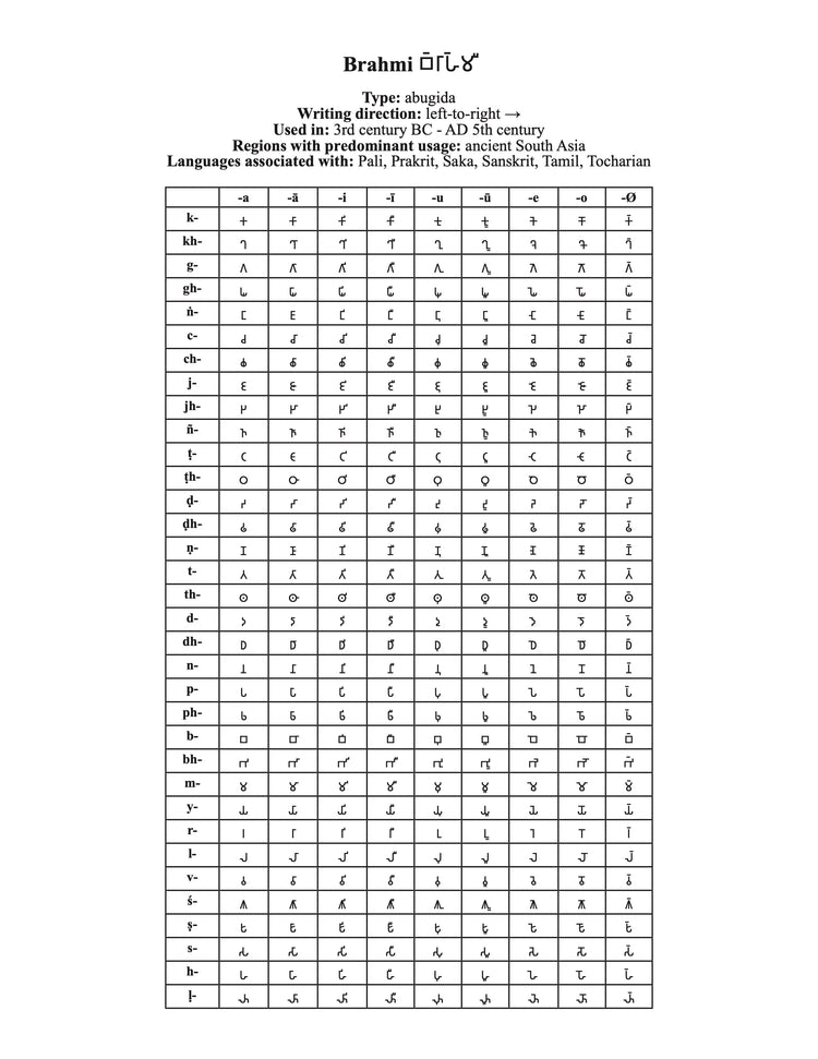 Brahmi Script #11/100: A Journey Through 100 Writing Systems of the Wo ...