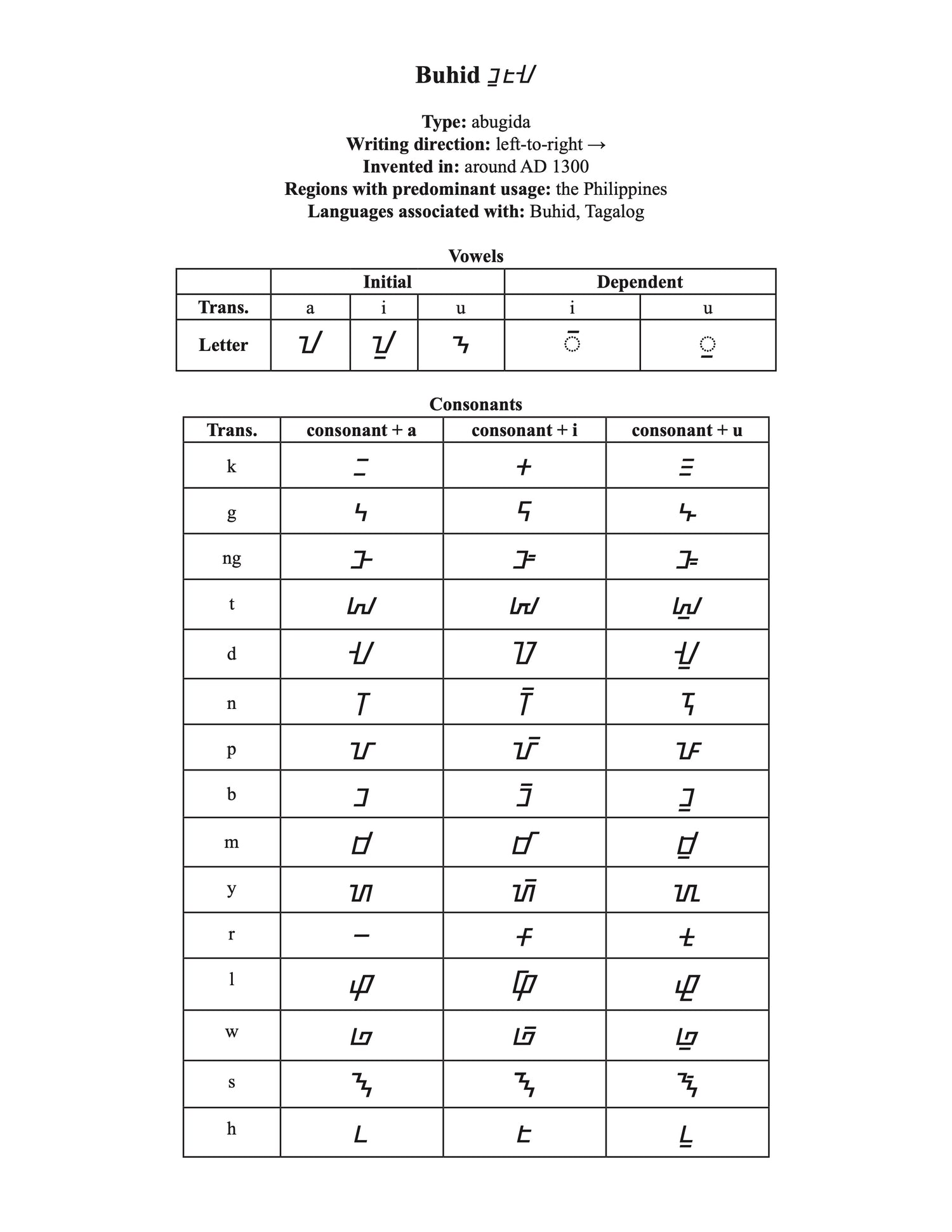 Buhid Script #12/100: A Journey Through 100 Writing Systems of the Wor ...