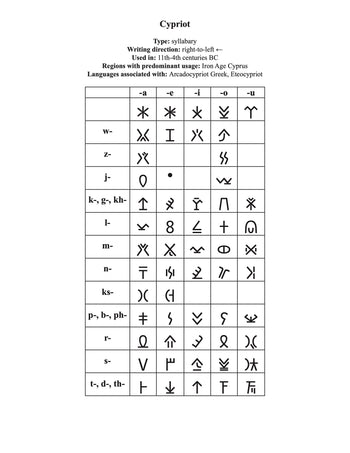 Cypriot Script #19/100: A Journey Through 100 Writing Systems of the W ...
