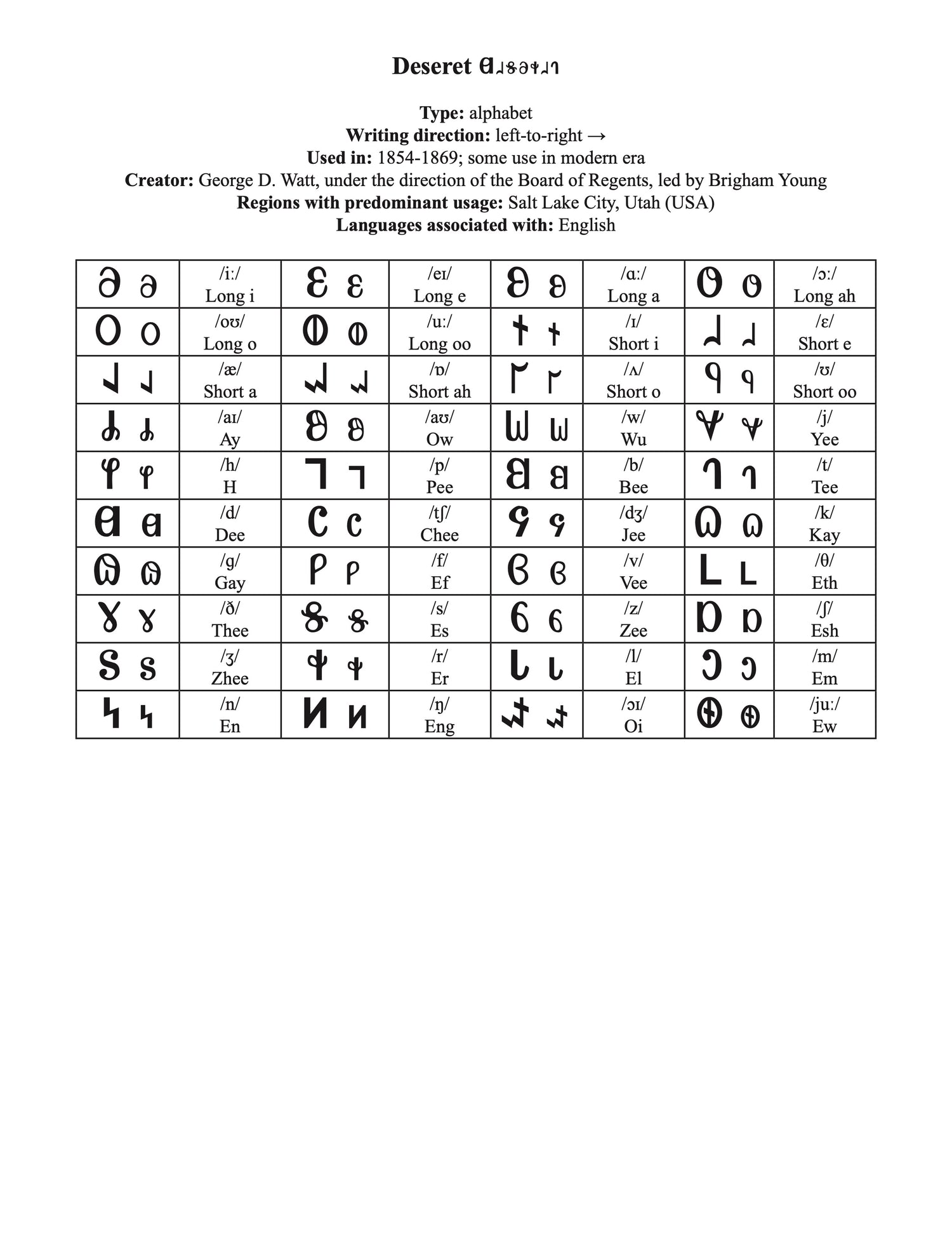 Deseret Script #21/100: A Journey Through 100 Writing Systems of the W ...