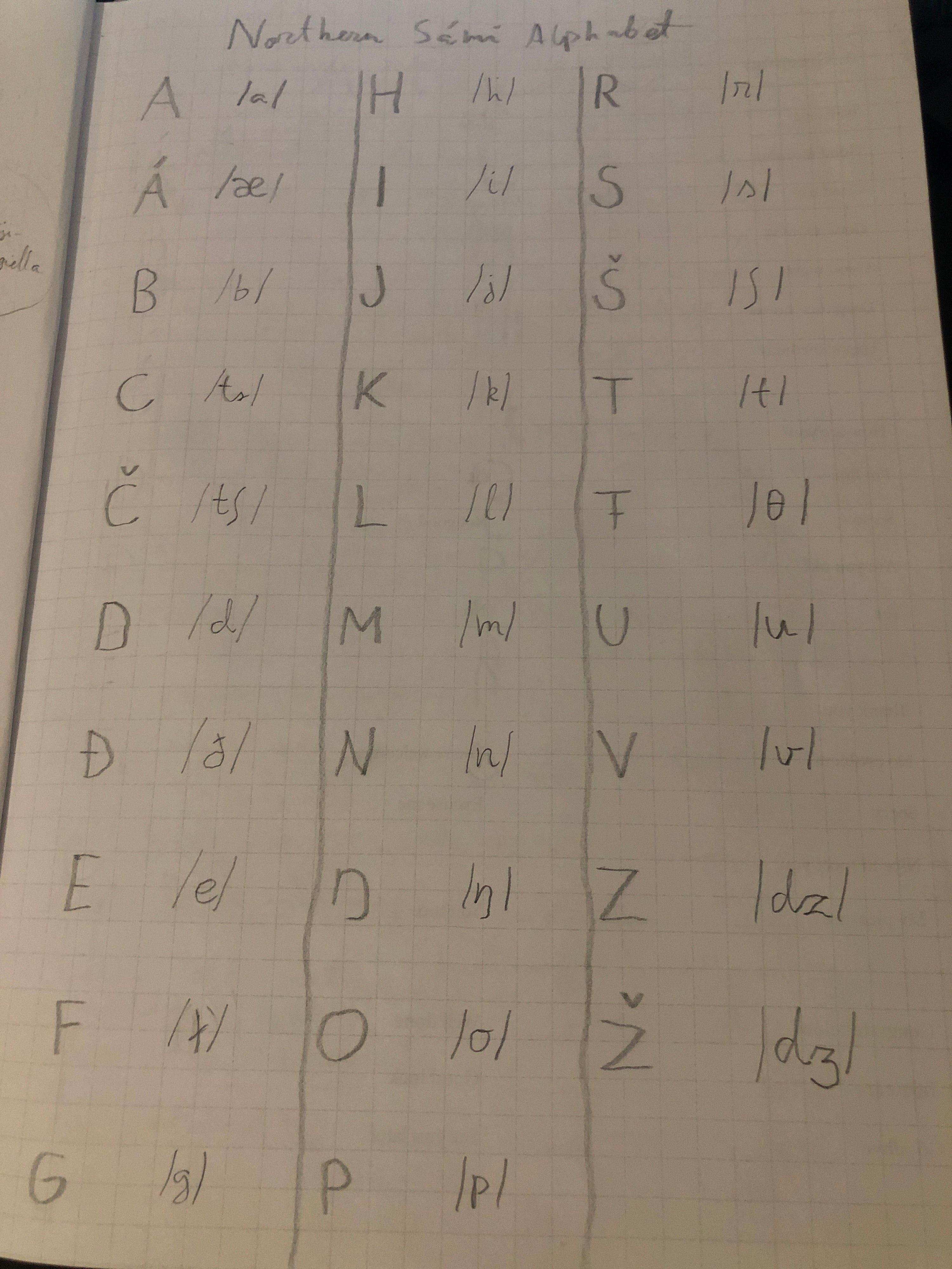 Northern Sámi Alphabet – Arctic Polyglots Store