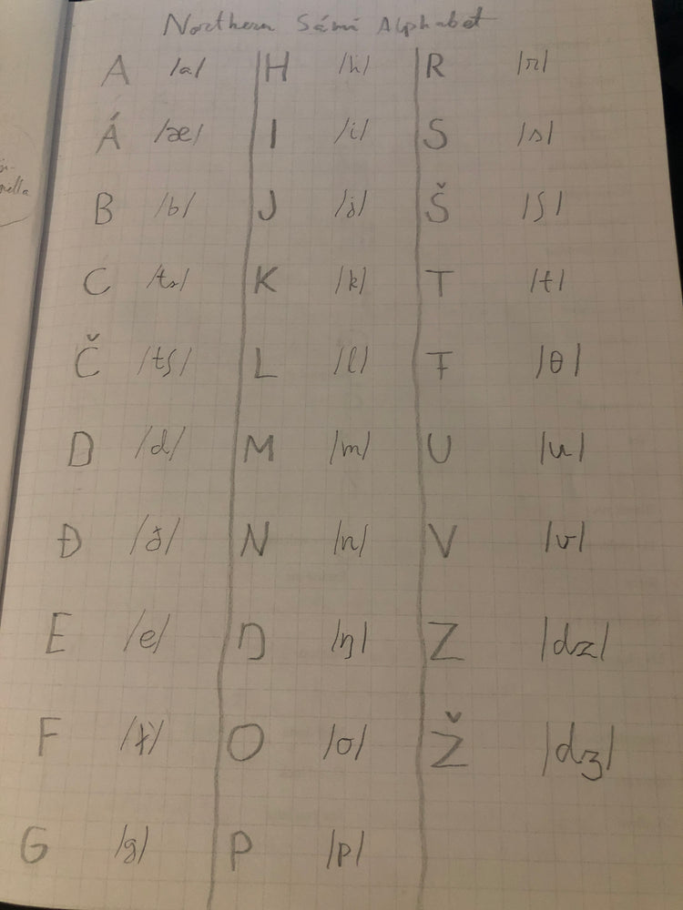 Northern Sámi Alphabet – Arctic Polyglots Store